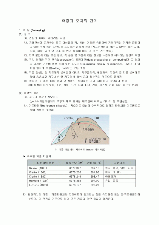 측량과 오차의 관계