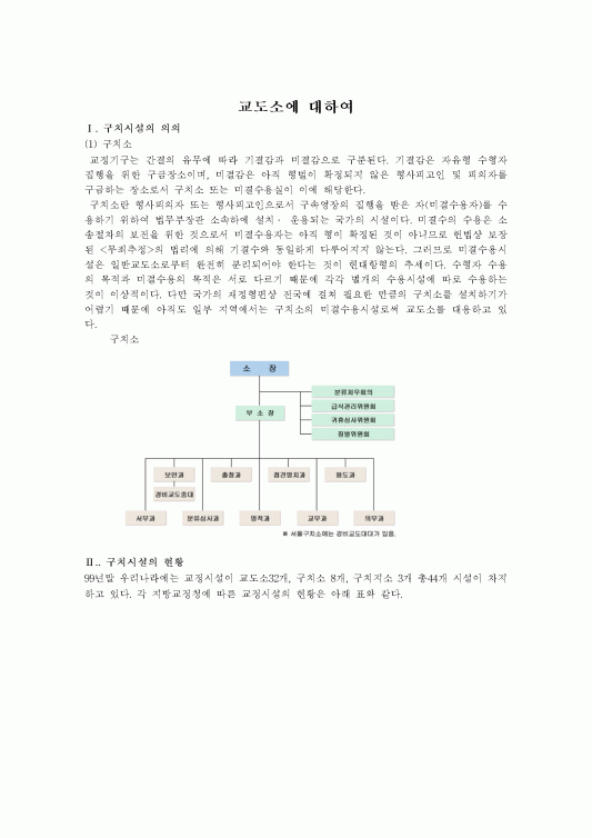 교도소에 대하여