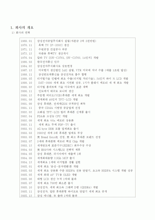 삼성전자의 기업분석 (재무비율)에 관하여 2005년도 자료로 분석