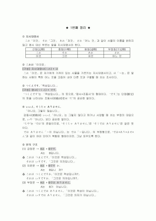 일본어 문법?그게 뭐가 어려워?