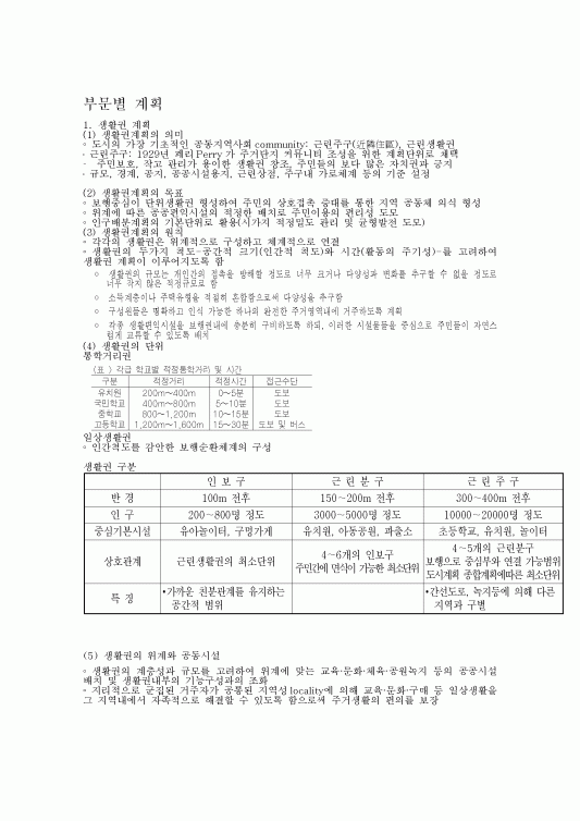 부문별 계획(생활권계획,토지이용계획,교통계획)