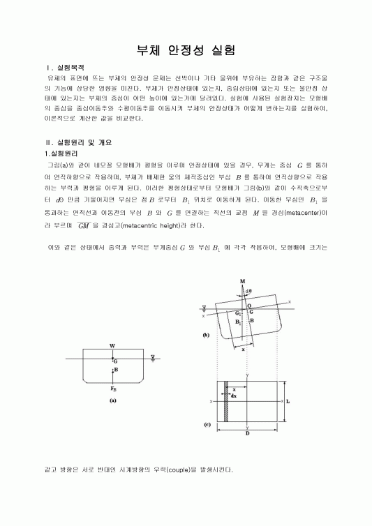 부체안정성실험결과레포트