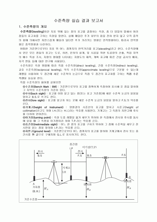 수준측량 결과보고서