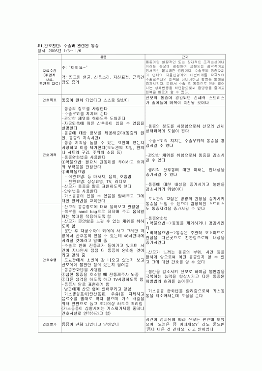 모성산부인과병동케이스스터디