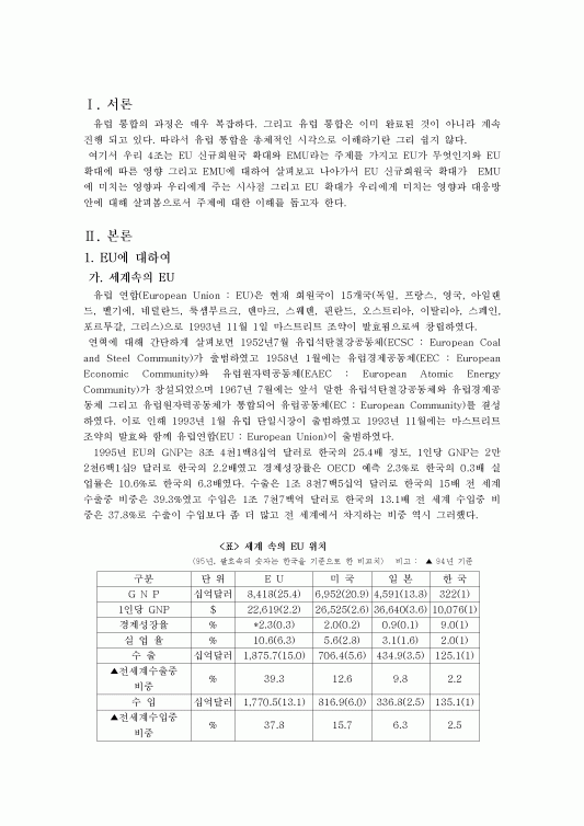 [사회과학] EU 신규회원국 확대와 EMU
