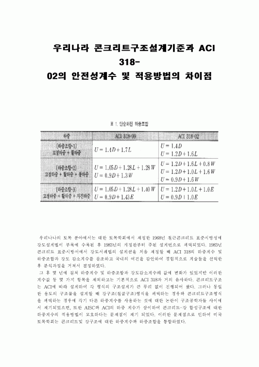 우리나라 콘크리트구조설계기준