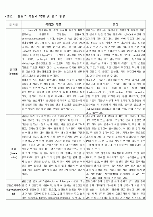 질병을 일으키는 미생물균