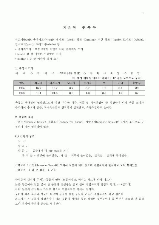 수육류, 어패류, 알류, 유류 및 유제품, 채소류, 과일류
