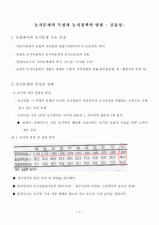농지문제의 특성과 농지정책의 방향