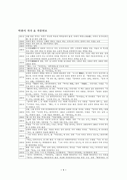 박완서 작가론(생애와 작품을 중심으로)