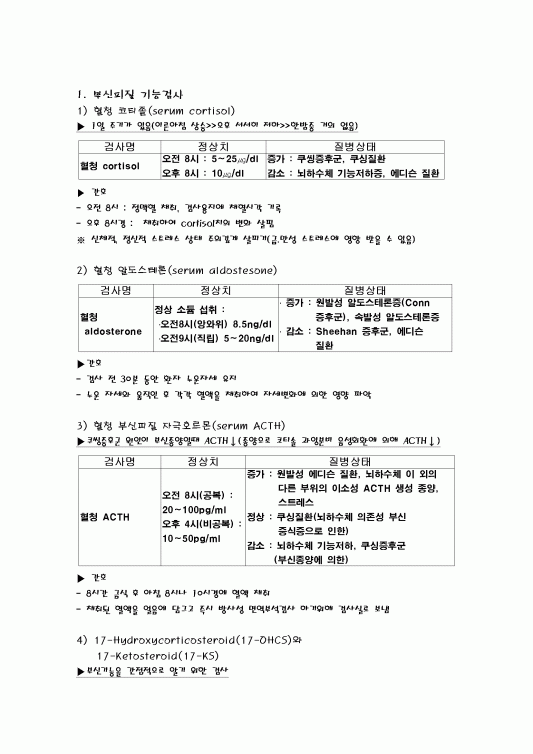 부신피질수질검사