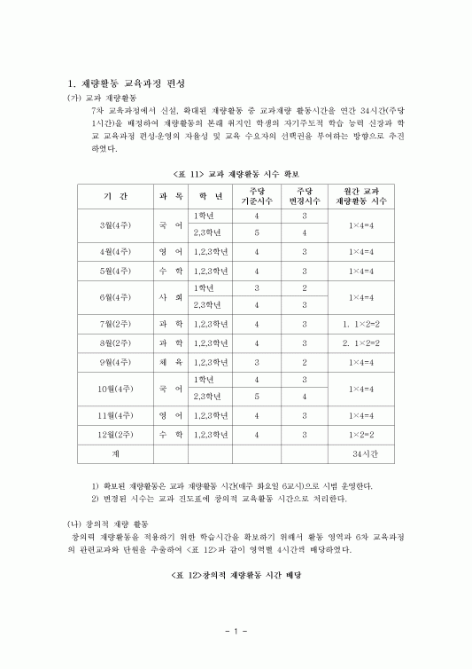 재량활동 교육과정 연구
