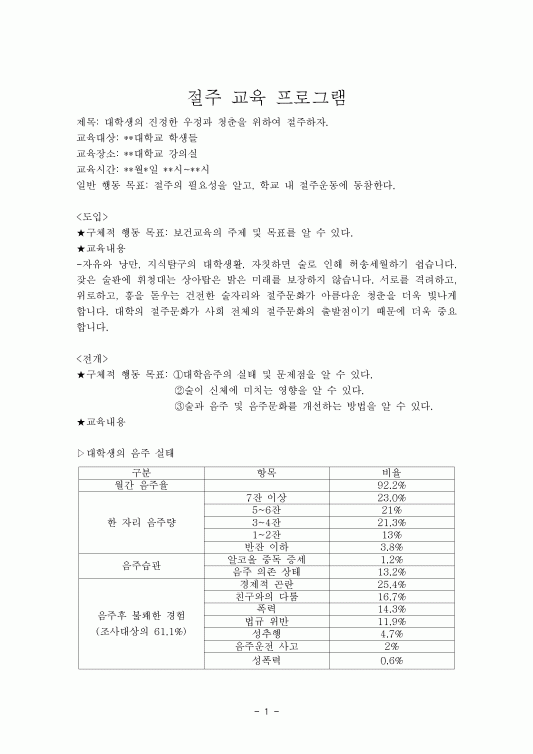 절주 교육 프로그램