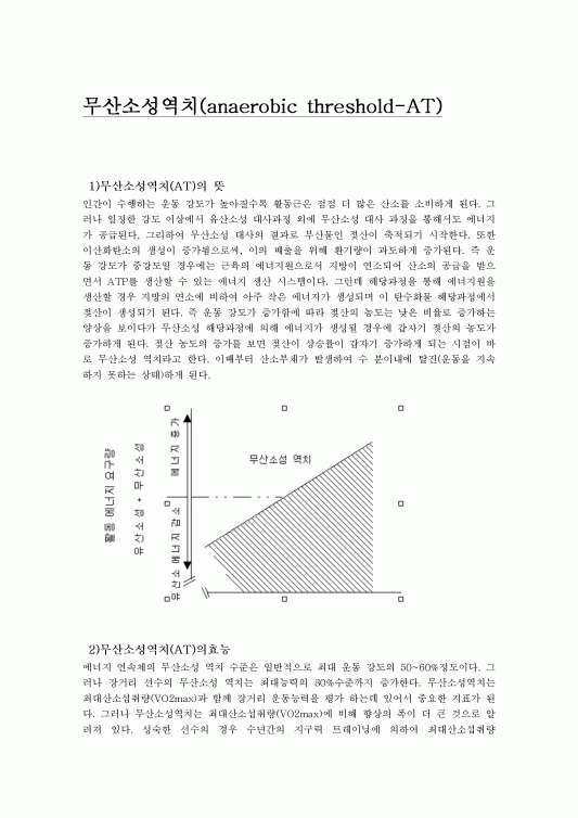 무산소성역치