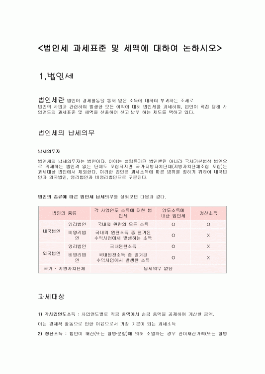 법인세 과세표준 및 세액