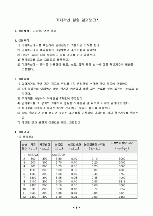 [화학공업실험] 기체확산실험 결과보고서
