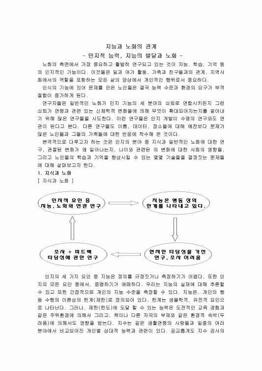 지능과 노화의 관계