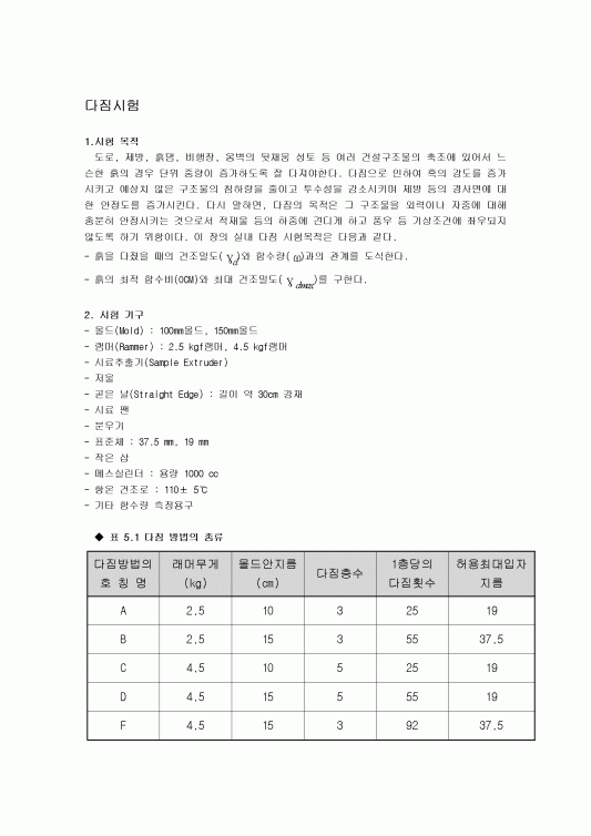 [공학/컴퓨터/통신] 다짐시험 결과보고서