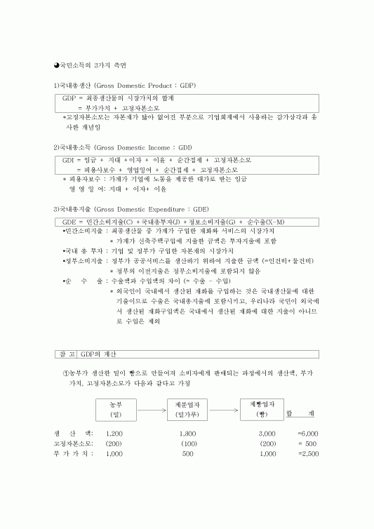 국민소득의 종류와 2003년의 통계자료