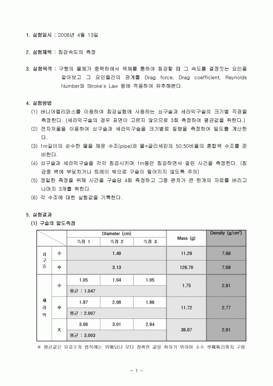 [화학공업실험] 침강속도의 측정 실험 결과보고서
