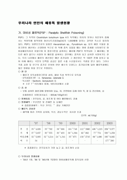 우리나라 연안의 패류독 발생현황 및 어패류 독 발생 예방 및 대책