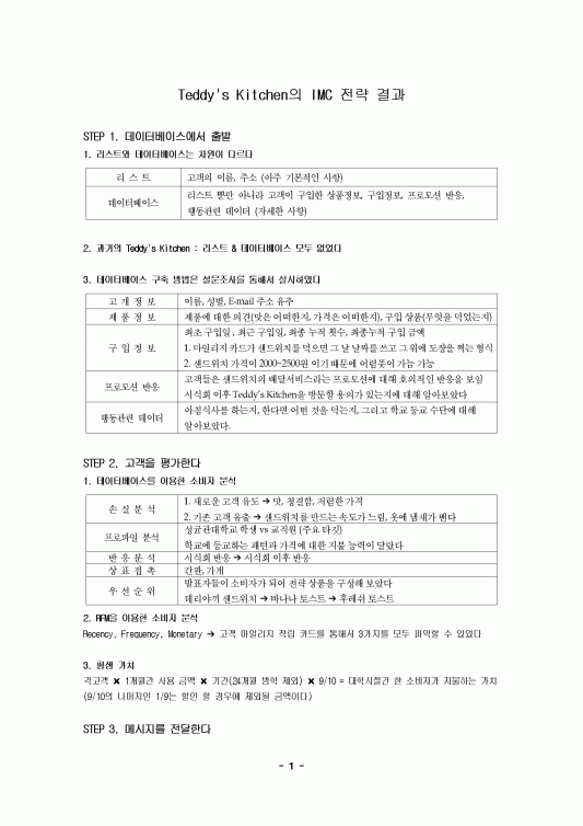 Teddys Kitchen의 IMC 전략 결과