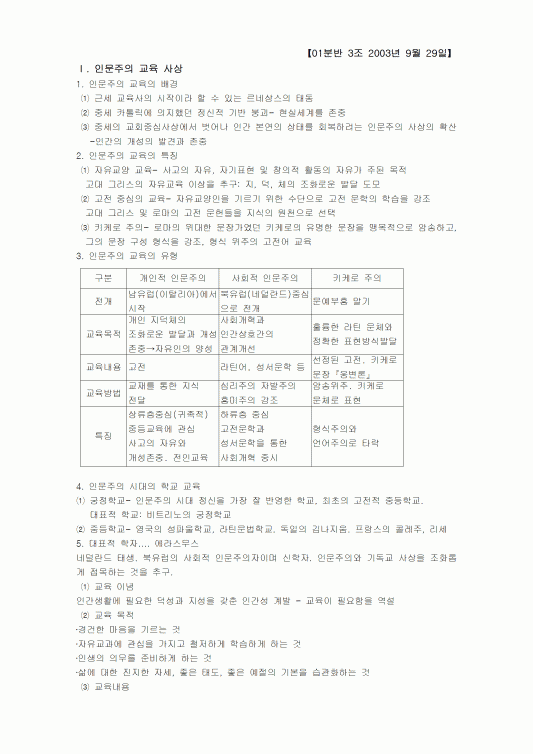 교육사상사- 인문주의 교육