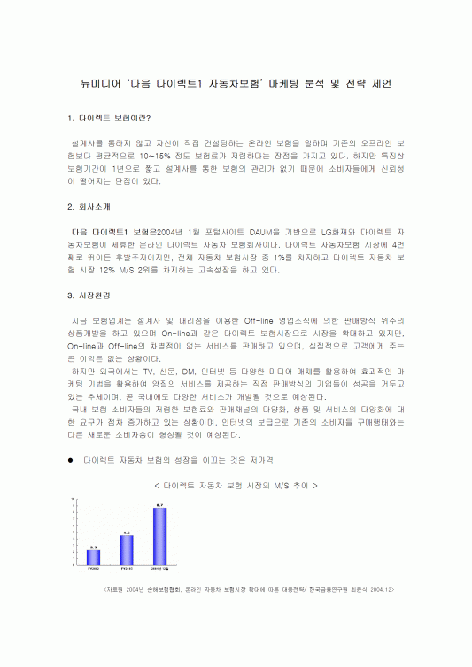 뉴미디어 ‘다음 다이렉트1 자동차보험’ 마케팅 분석 및 전략 제언