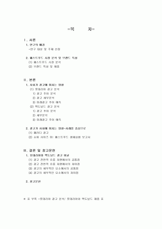 (광고경영)패스트푸드 시장 분석 및 광고 비교