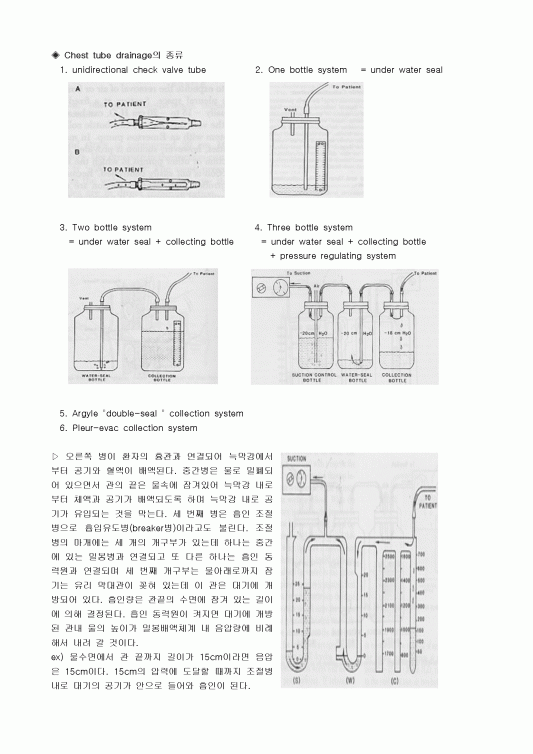 흉곽배액(Chest Bottle & Tube)