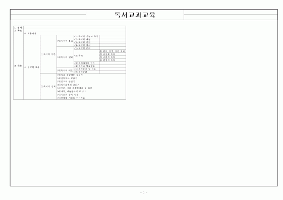 [국어 임용고시](심화) 독서 - 서브정리 노트