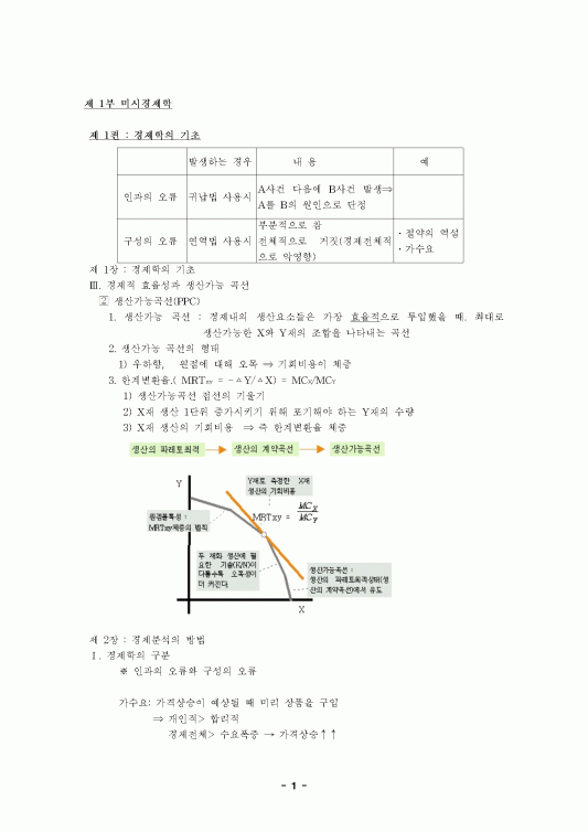정병렬경제학  서브노트