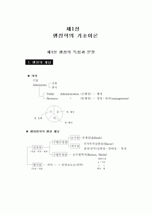 행정학 서브노트