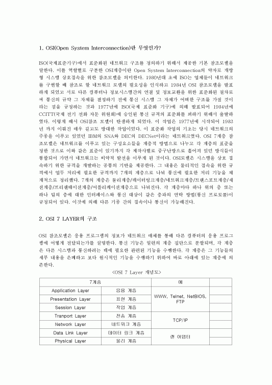 osi 7 layer란 무엇인가?