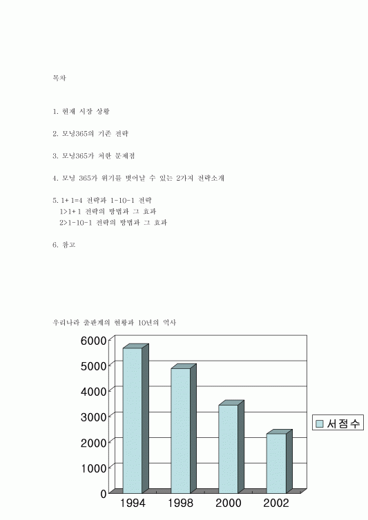 모닝365의 마케팅과 위기대처방안