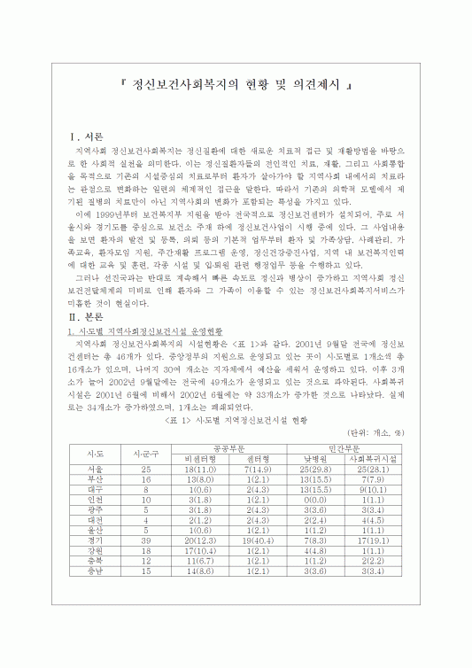 정신보건사회복지의 현황 및 의견제시