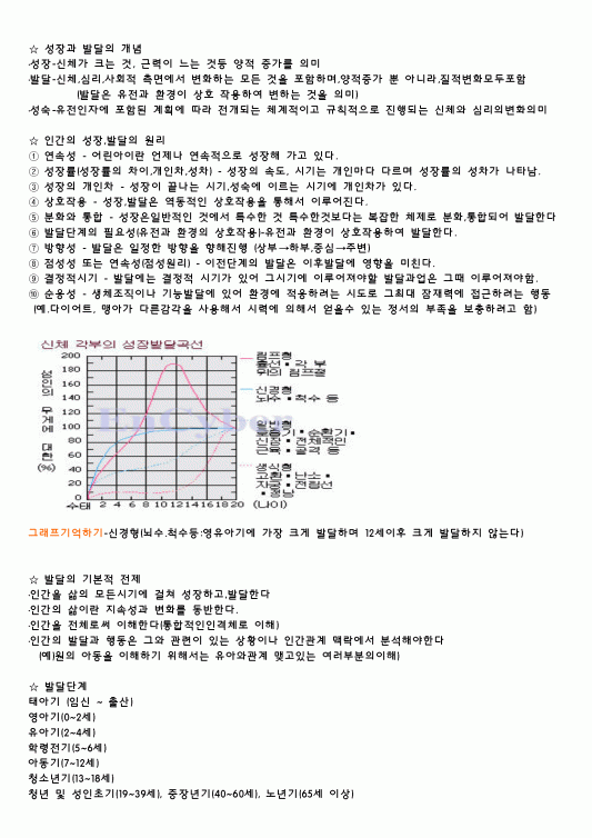 인간행동과 사회환경 중간고사 요점정리