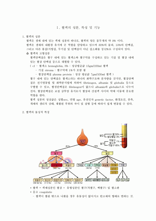 혈액에 관한 포인트 정리