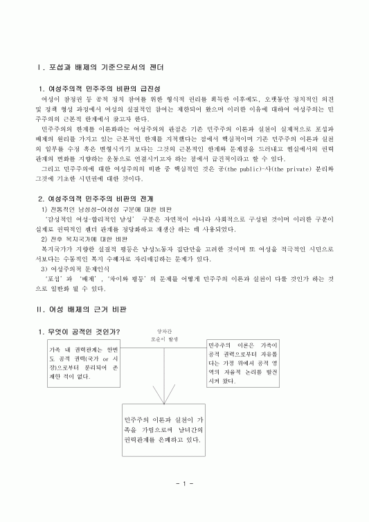 민주주의는 젠더 중립적인가