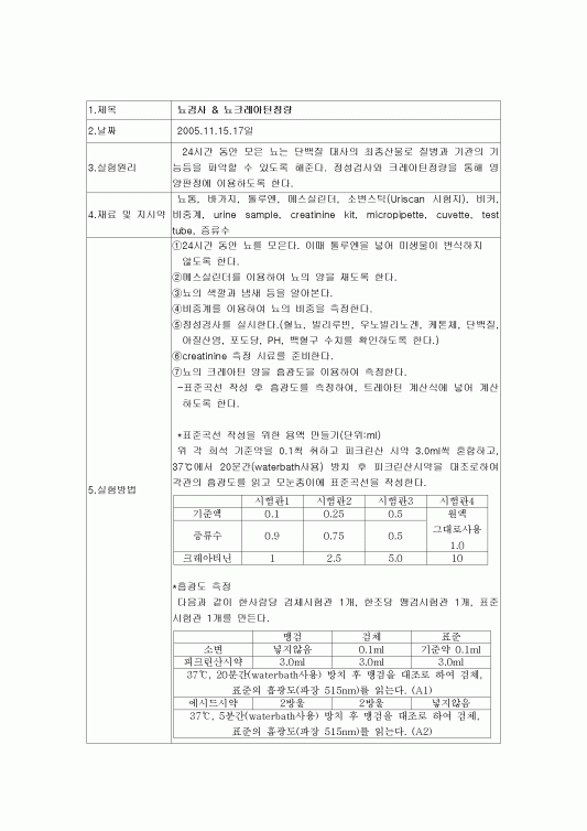 뇨검사 - 크레아틴 정량