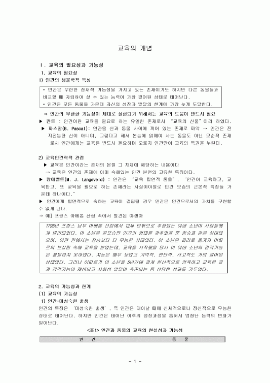[교육철학] 교육의 개념