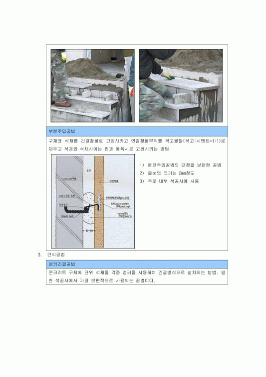 석재마감감 공법