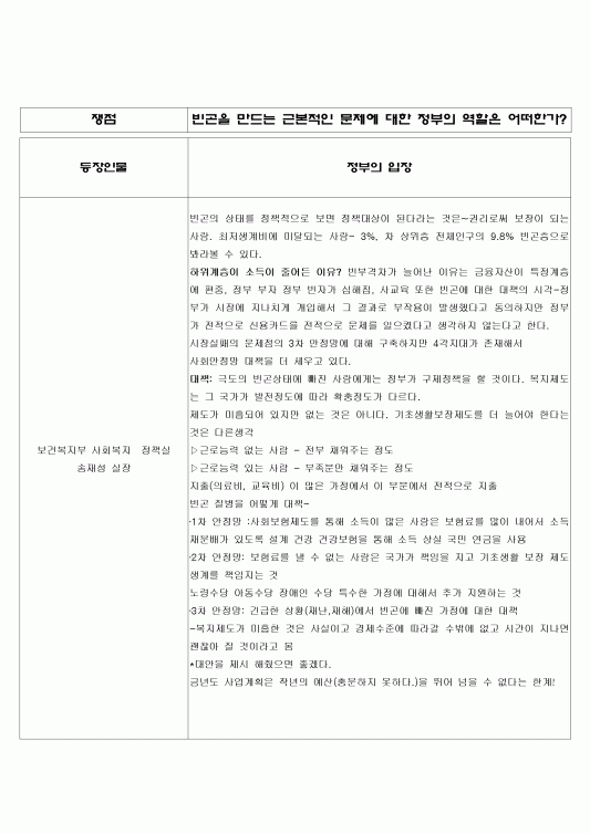빈곤을 만드는 근본적인 문제에 대한 정부의 역활에 관한 토론
