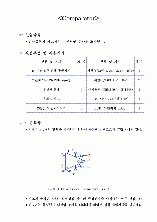 Comparator 비교기