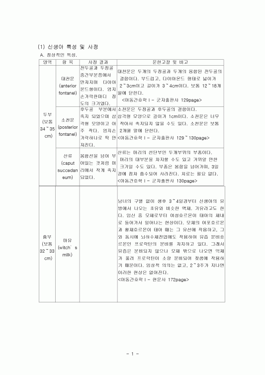 아동간호학 - 신생아 정상아와 관찰아
