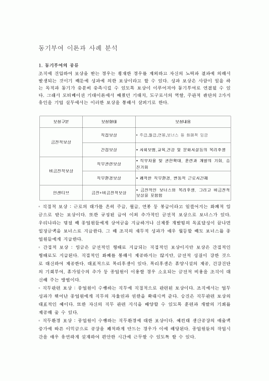 동기부여 이론과 사례분석