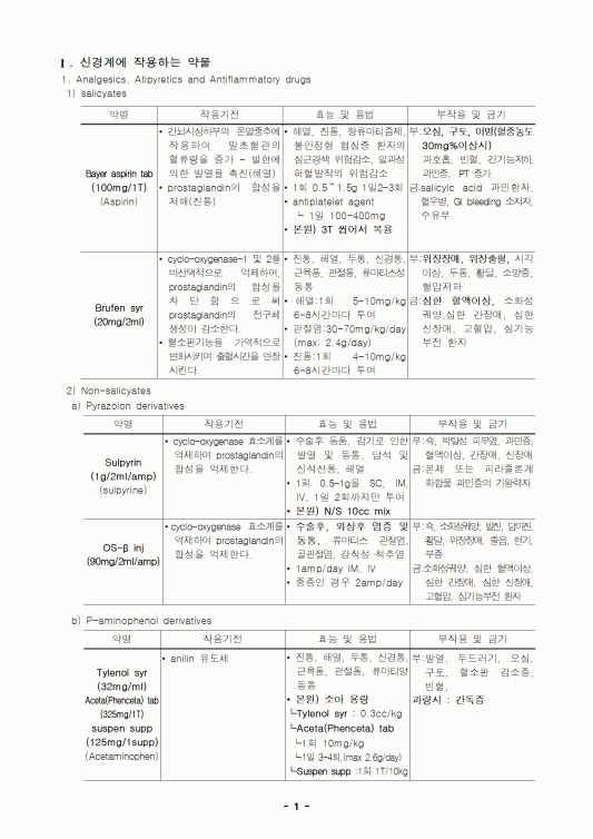 응급 약물 완벽 정리 자료