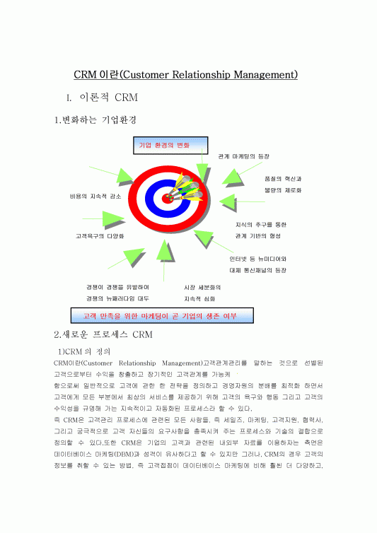 고객만족경영도구  CRM(Customer Relationship Management)에 대하여