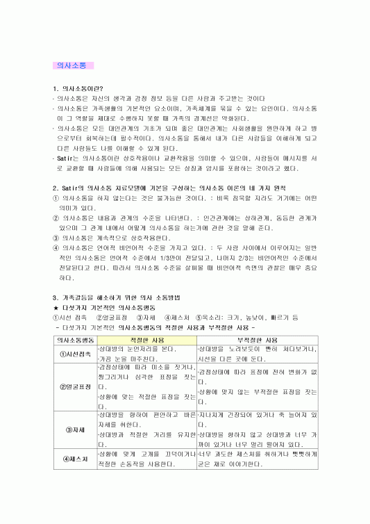 가족 간의 의사소통 방법