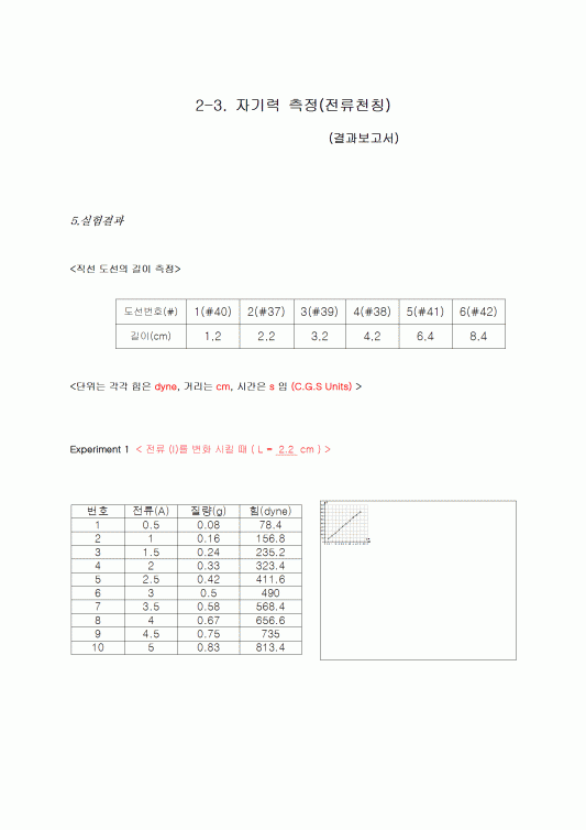 자기력 측정(전류 천칭)